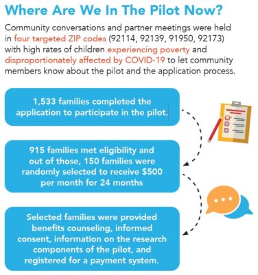 Forging a Way Forward for Families: Guaranteed Income Pilot More ...