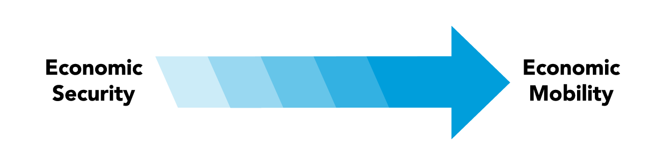 Economic Mobility & Opportunity - JFSSD